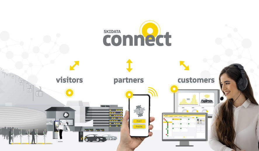 SKIDATA Connect: Innovación en parking y movilidad